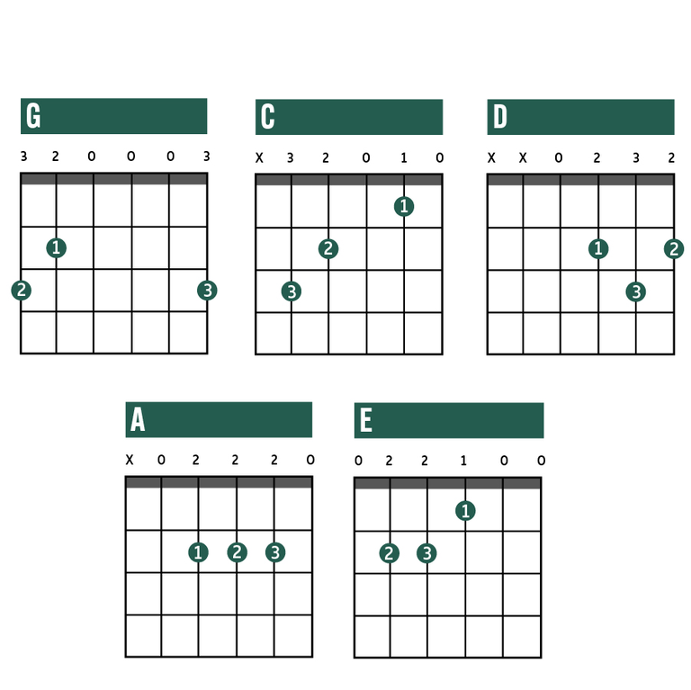 some basic guitar chords