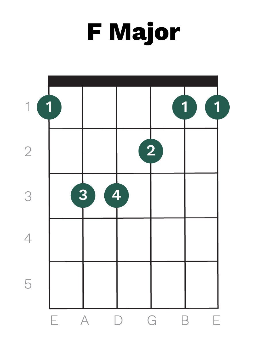 How to Expand Your Guitar Chord Repertoire