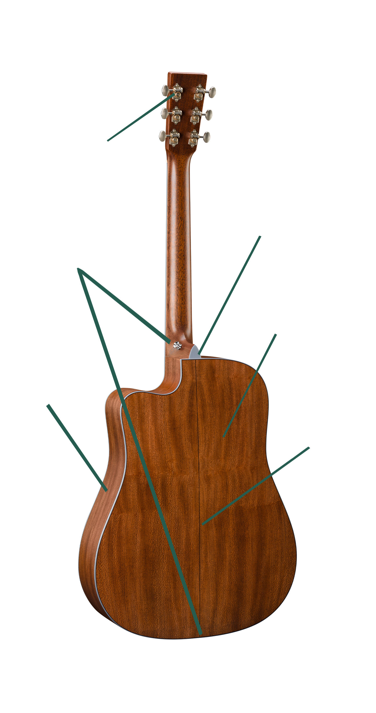 Guitar Parts and Jargon: Part 1 | Martin Guitar