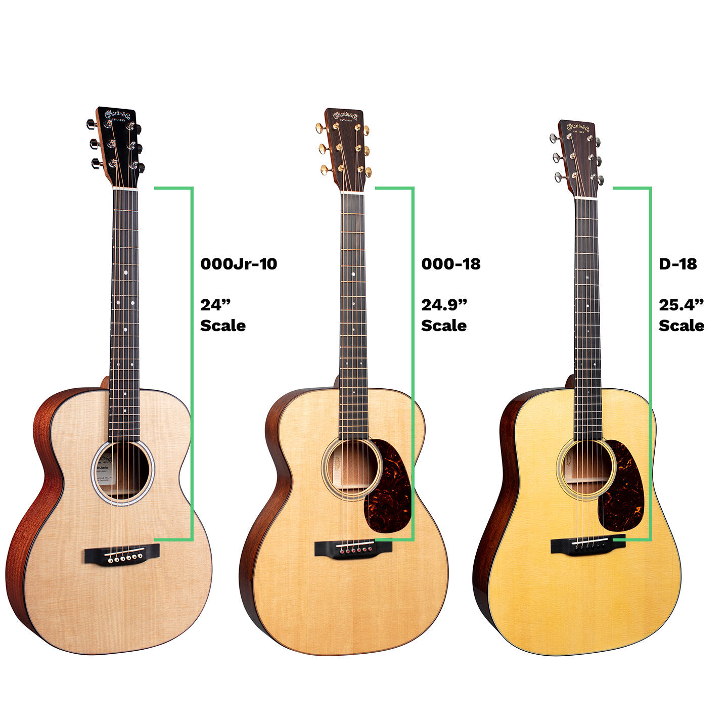 Acoustic Guitar Scale Length Acoustic Guitar Scale Length