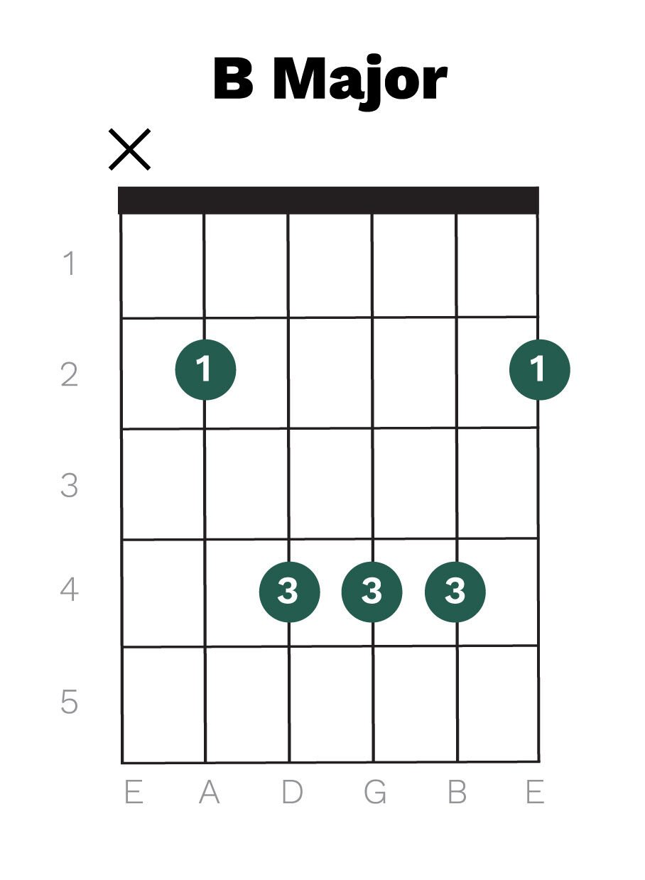 How to Expand Your Guitar Chord Repertoire