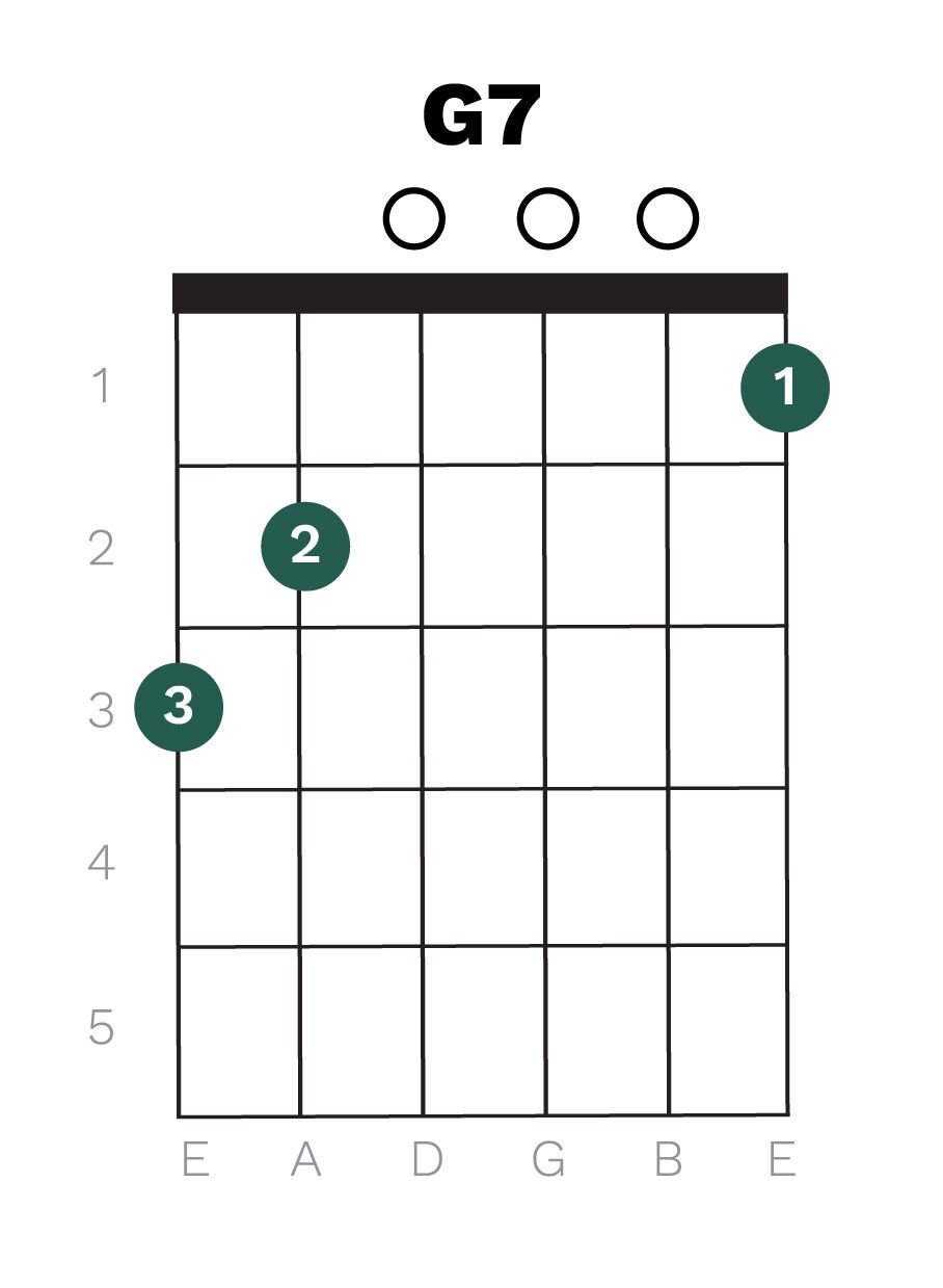 How to Expand Your Guitar Chord Repertoire