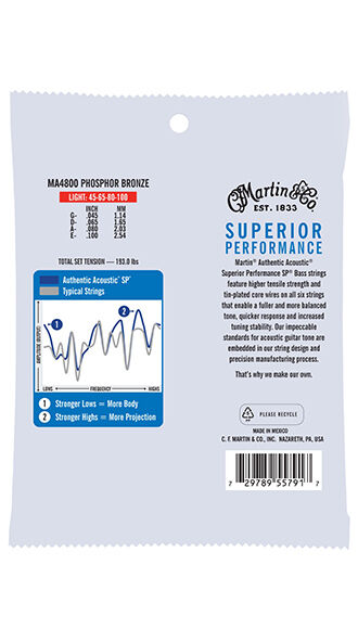 Guitar Strings | Acoustic & Electric Strings | Martin Guitar