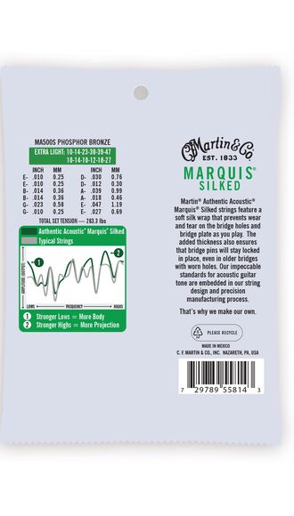 Guitar Strings | Acoustic & Electric Strings | Martin Guitar